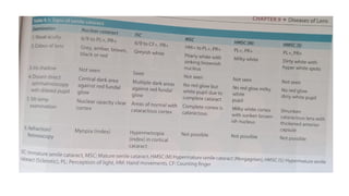 CATARACT types classification how it forms | PPTX