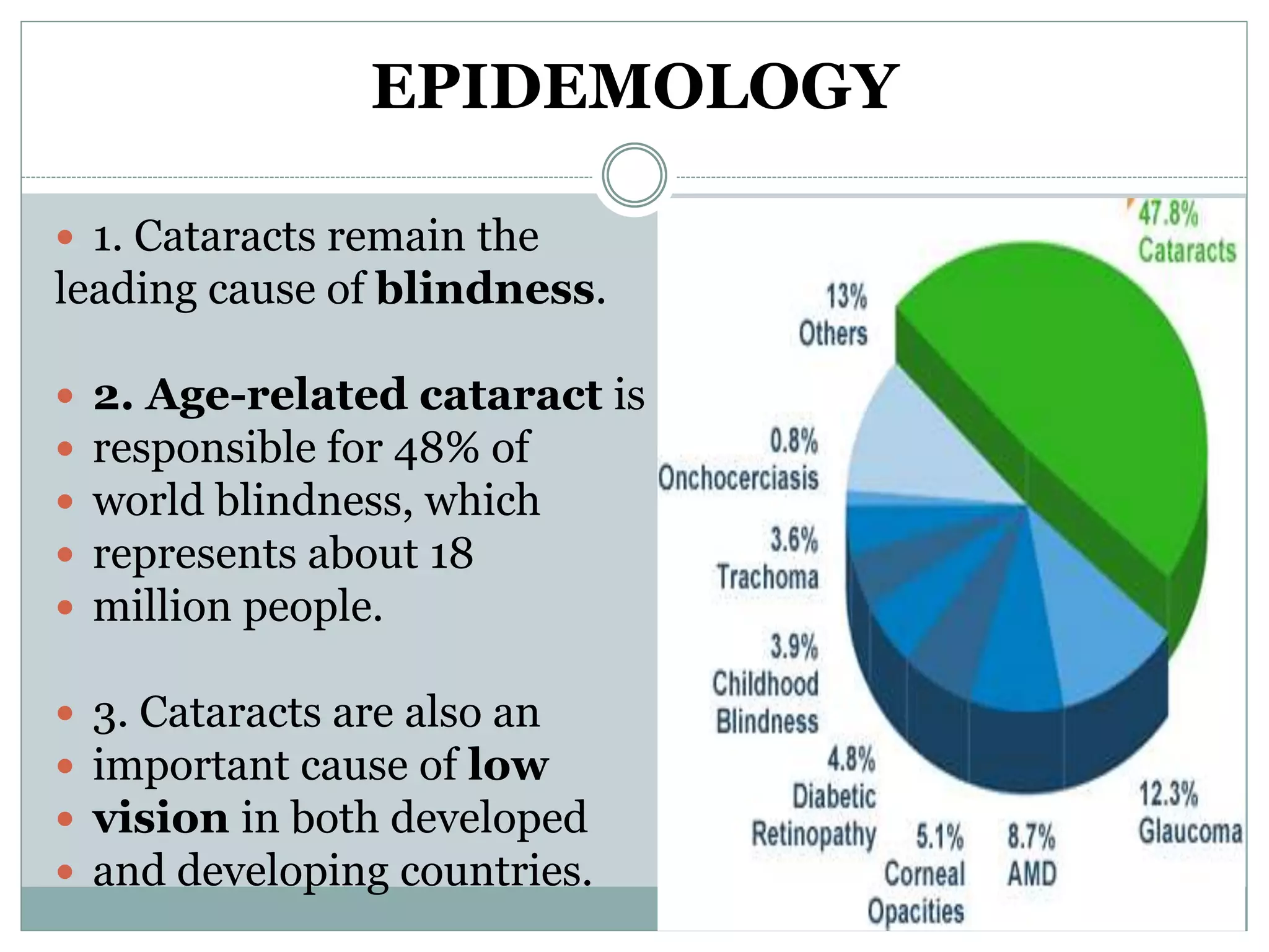 Cataract-Ppt.pptx