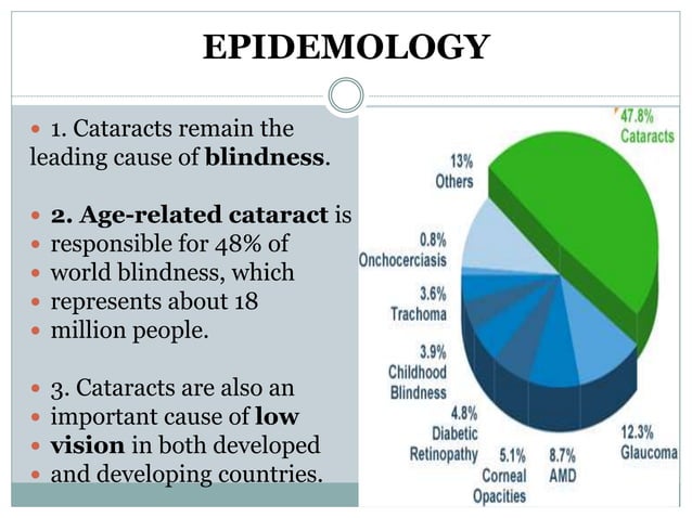 Cataract-Ppt.pptx | Eye and Vision Conditions | Diseases and Conditions