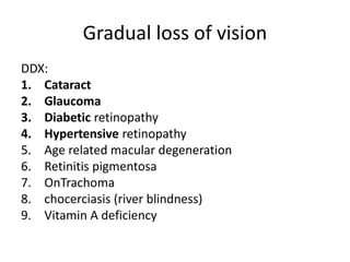 Cataract_0.ppt