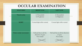 Case presenattion on cataractttttttttttt | PPTX