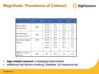 Cataract blindness a systems lens! | PDF | Eye and Vision Conditions ...