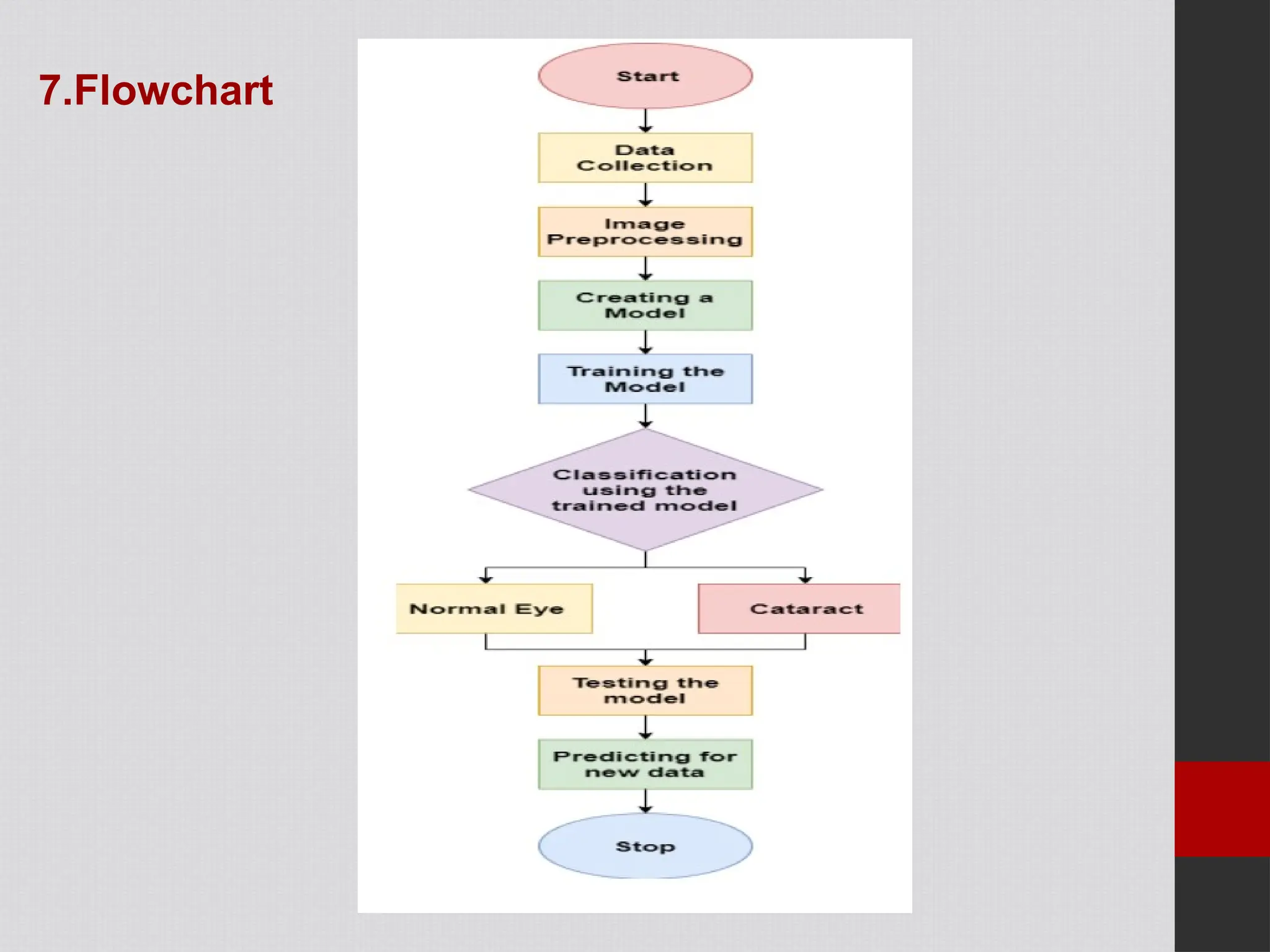 Eye Abnormality Detection Using Machine Learning Pptx Eye And