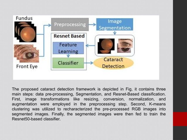 Eye Abnormality Detection Using Machine Learning Pptx Eye And Vision Conditions Diseases