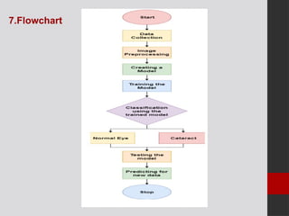 eye abnormality detection using machine learning | PPTX | Eye and ...