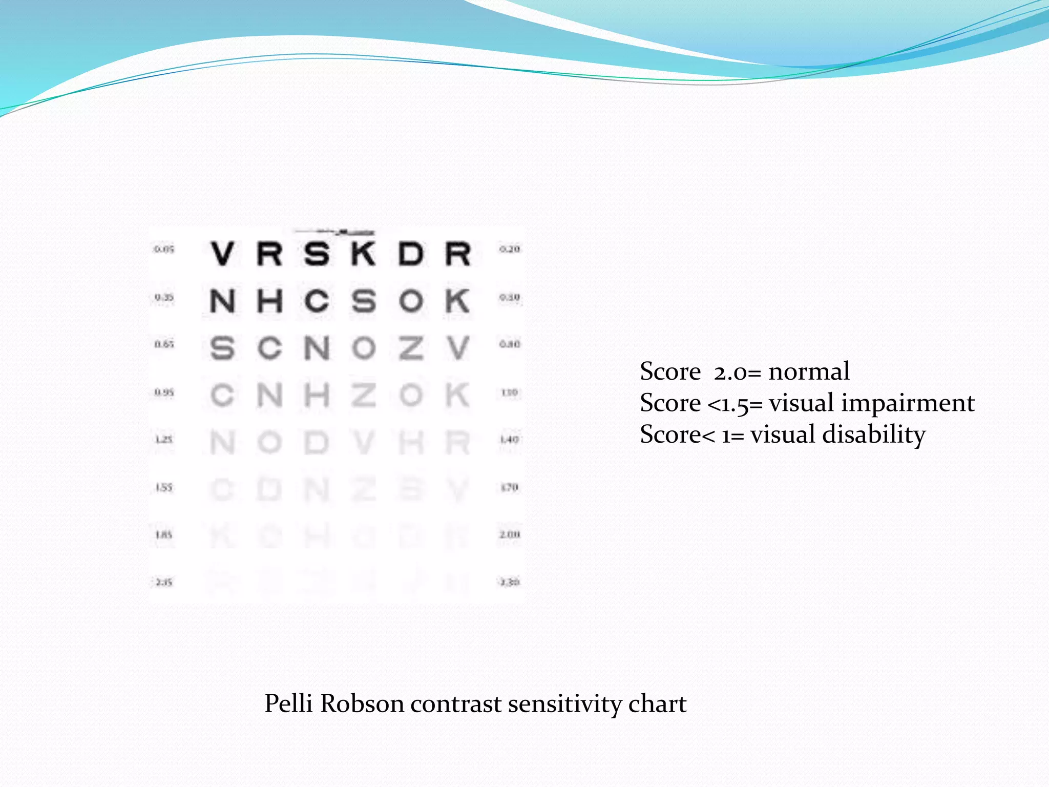 Cataract evaluation ppt | PPTX