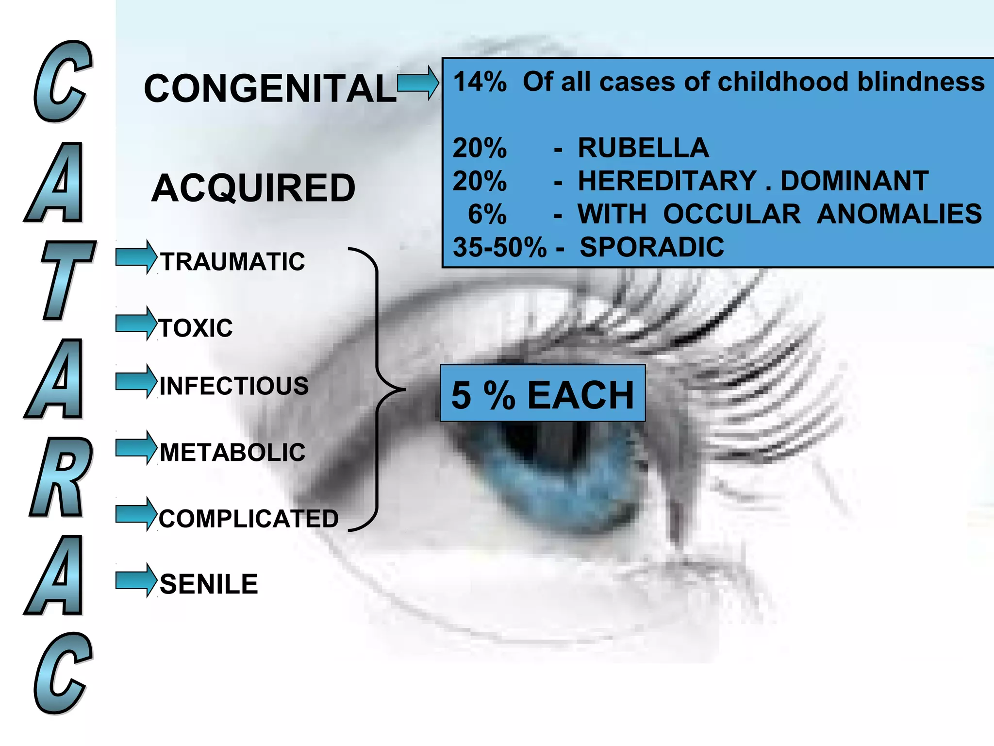 Cataract | PPT | Eye and Vision Conditions | Diseases and Conditions