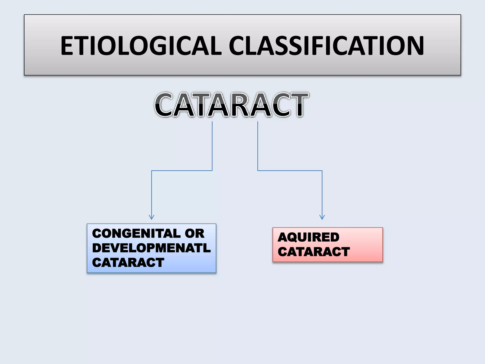 Types Of Cataract | PPTX