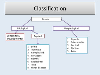 Types Of Cataract | PPTX