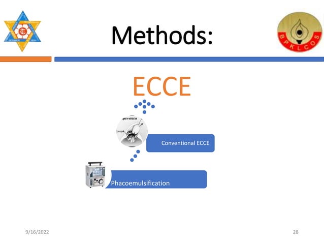 cataract ,history,ECCE AND SICS.pptx