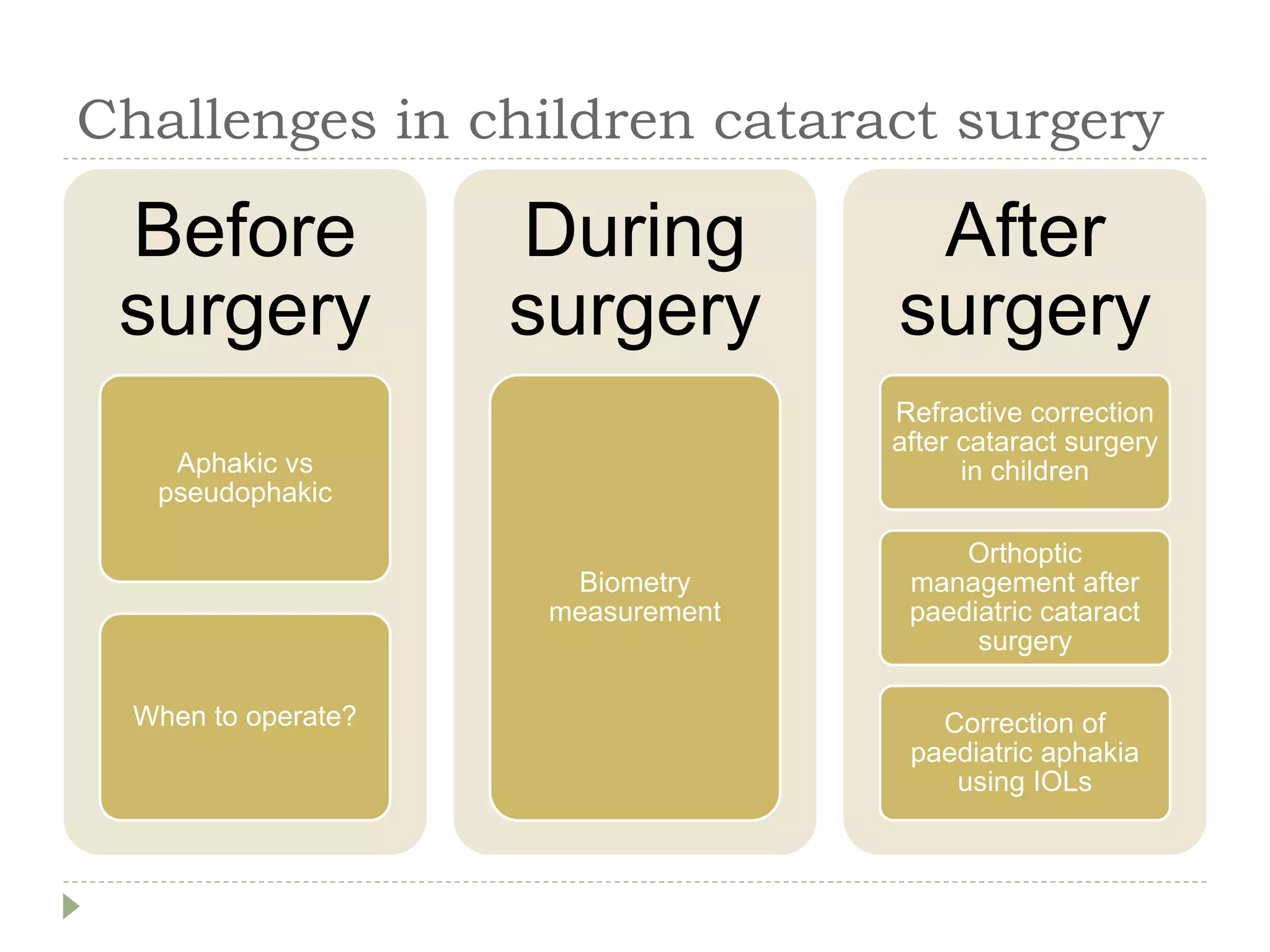 Cataract management in children from optometrist perspective | PPTX