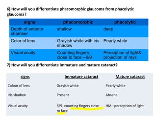 Immature Senile Cataract Iris Shadow