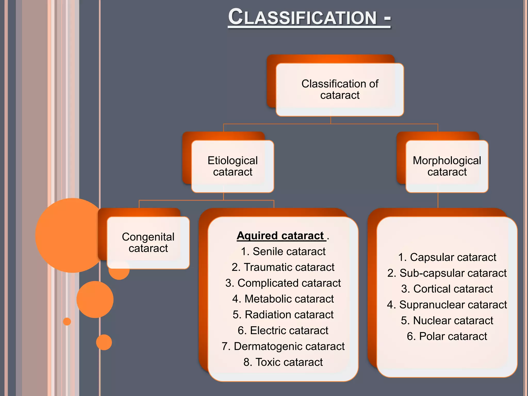 Cataract (eye disease condition) | PPTX