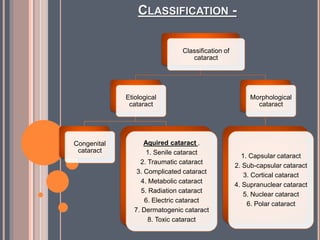 Cataract (eye disease condition) | PPTX