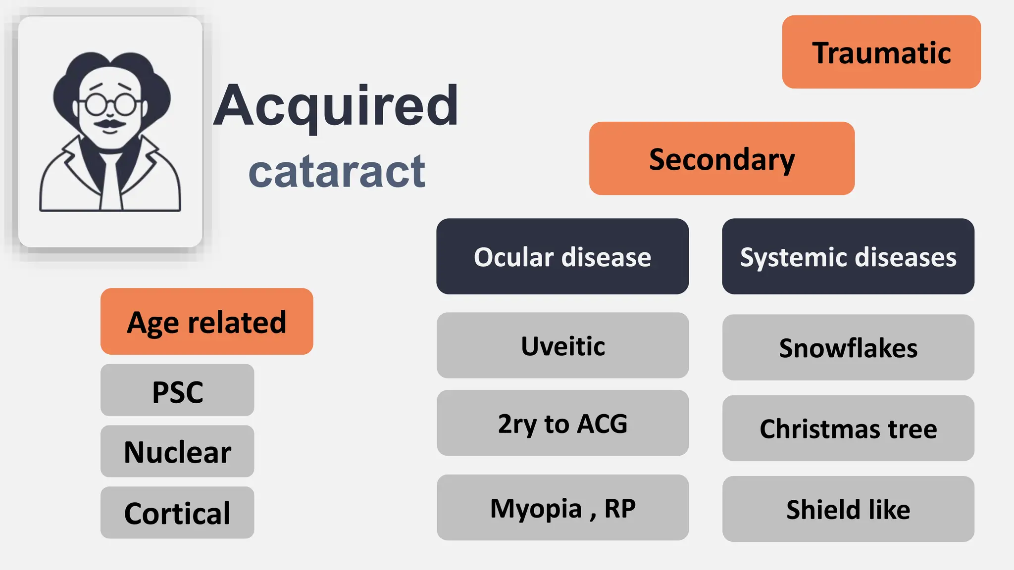 Cataract Slide .pptx