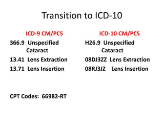 Coding Yesterday's Nomenclature Today | PPT