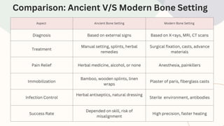 Cataract Surgery, Bone Setting And Plastic Surgery (2).pdf