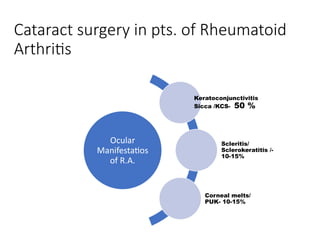 Cataract surgery in presence of Corneal morbidity- 20. 3.21 .pptx