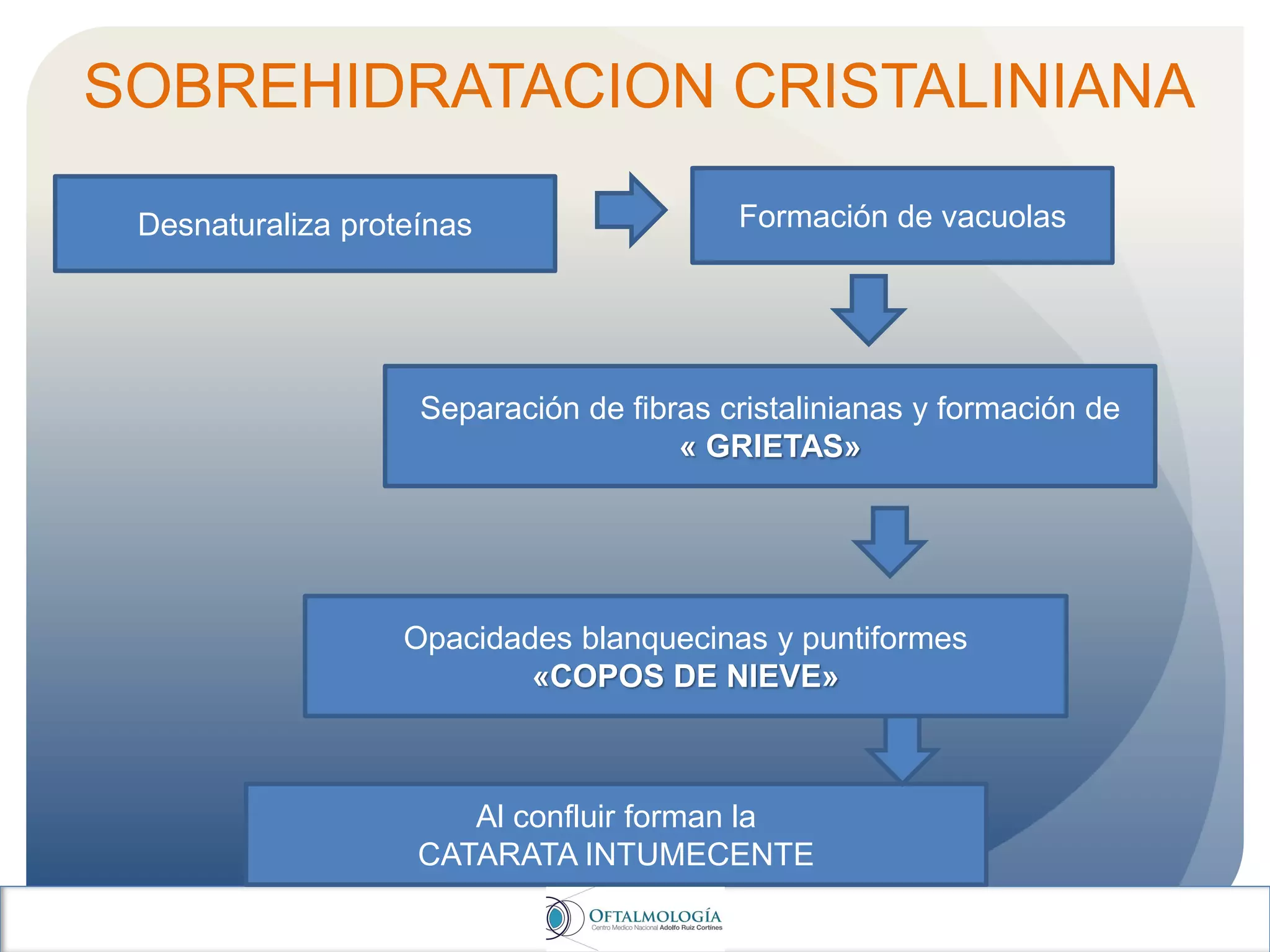 Catarata intumescente y secundaria manejo y tratamiento | PPTX