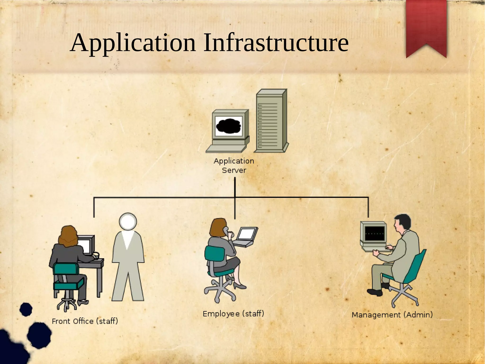 Catares - a quick intro | PDF