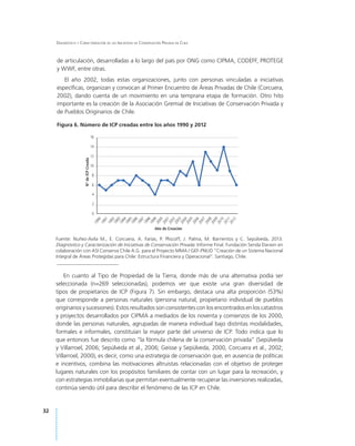 Diagnóstico y caracterización de las Iniciativas de Conservación ...