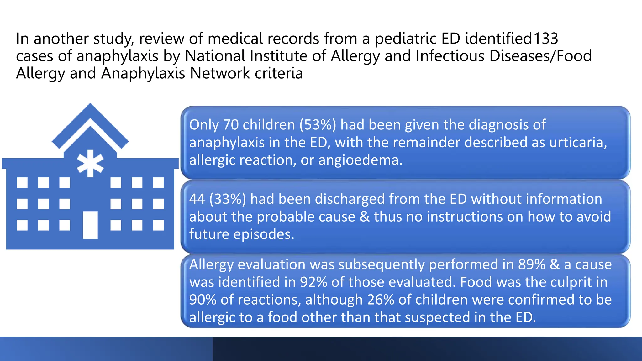 The Catastrophe (Anaphylaxis ), Case based approach to guidelines Ahmed ...