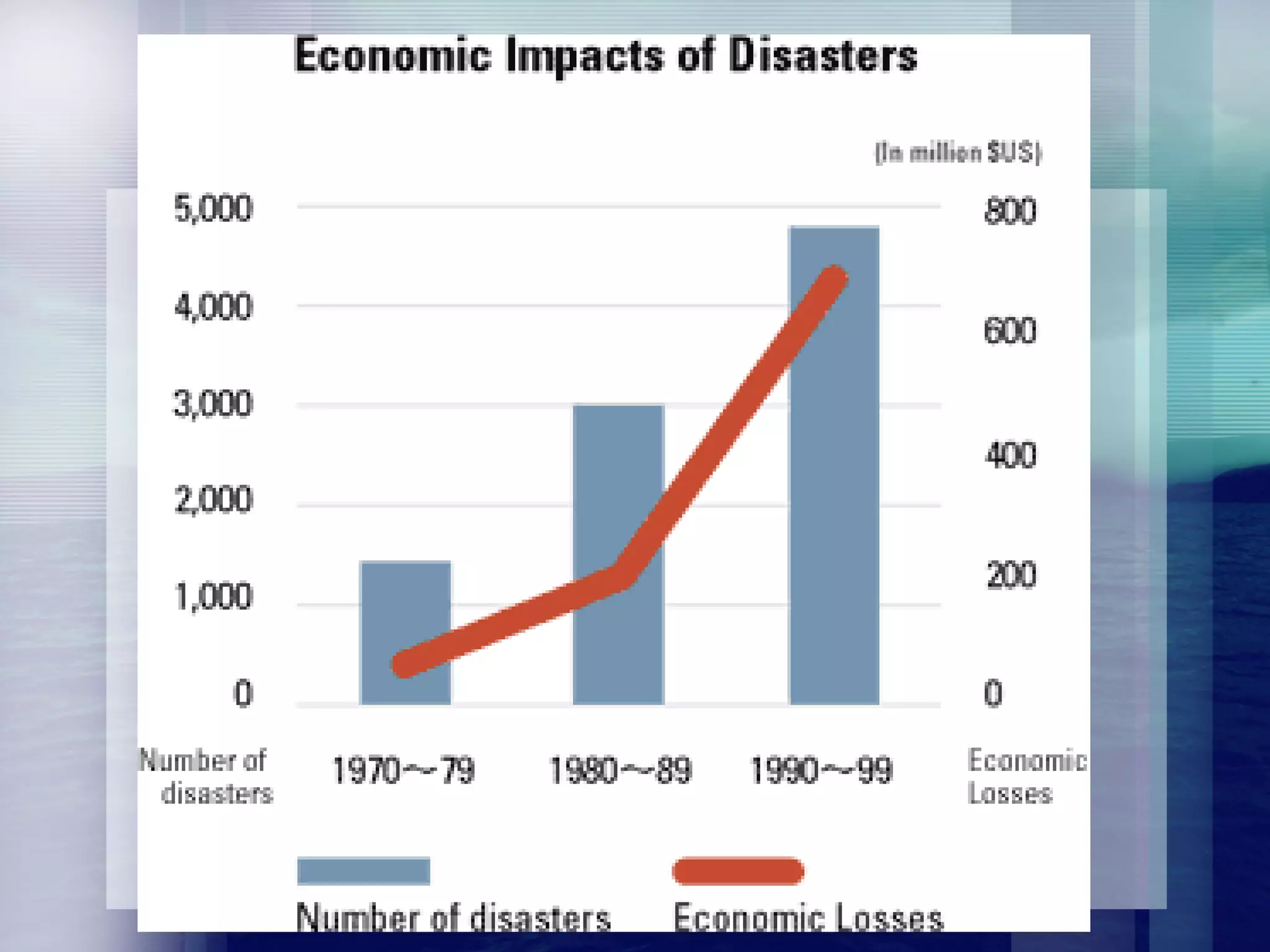 Management of Catastrophic Risks | PPT