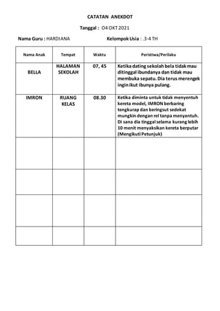 CATATAN ANEKDOT.docx