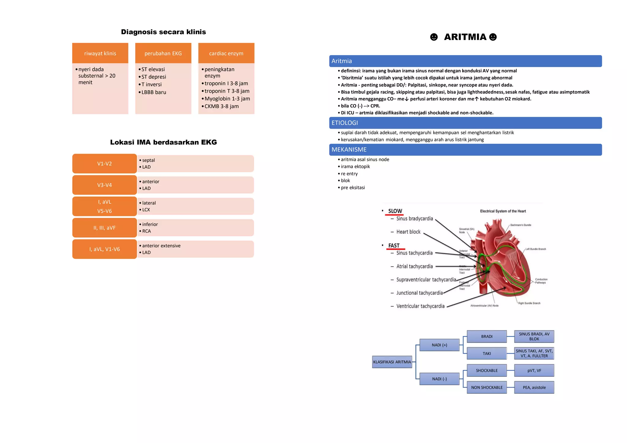 CATATAN CARDIO.pdf