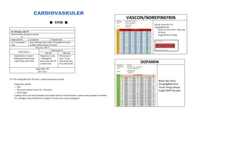 CATATAN CARDIO.pdf