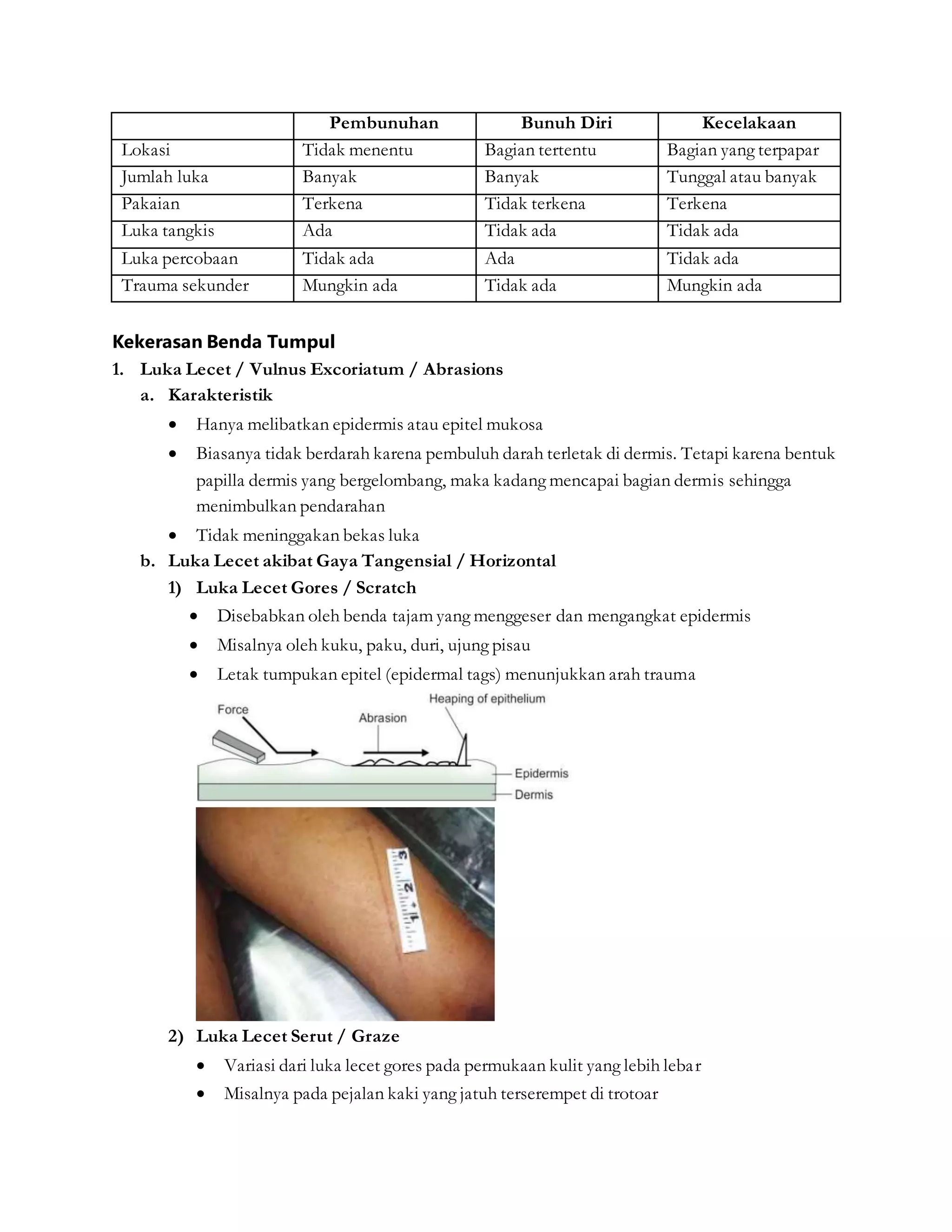 Forensik - Traumatologi | DOCX