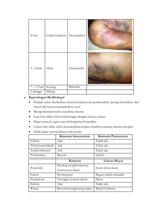 Forensik - Traumatologi | DOCX