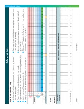 Bipolar Mood Chart Template