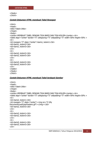 Catatan HTML SMP CC @2014-2015 | PDF