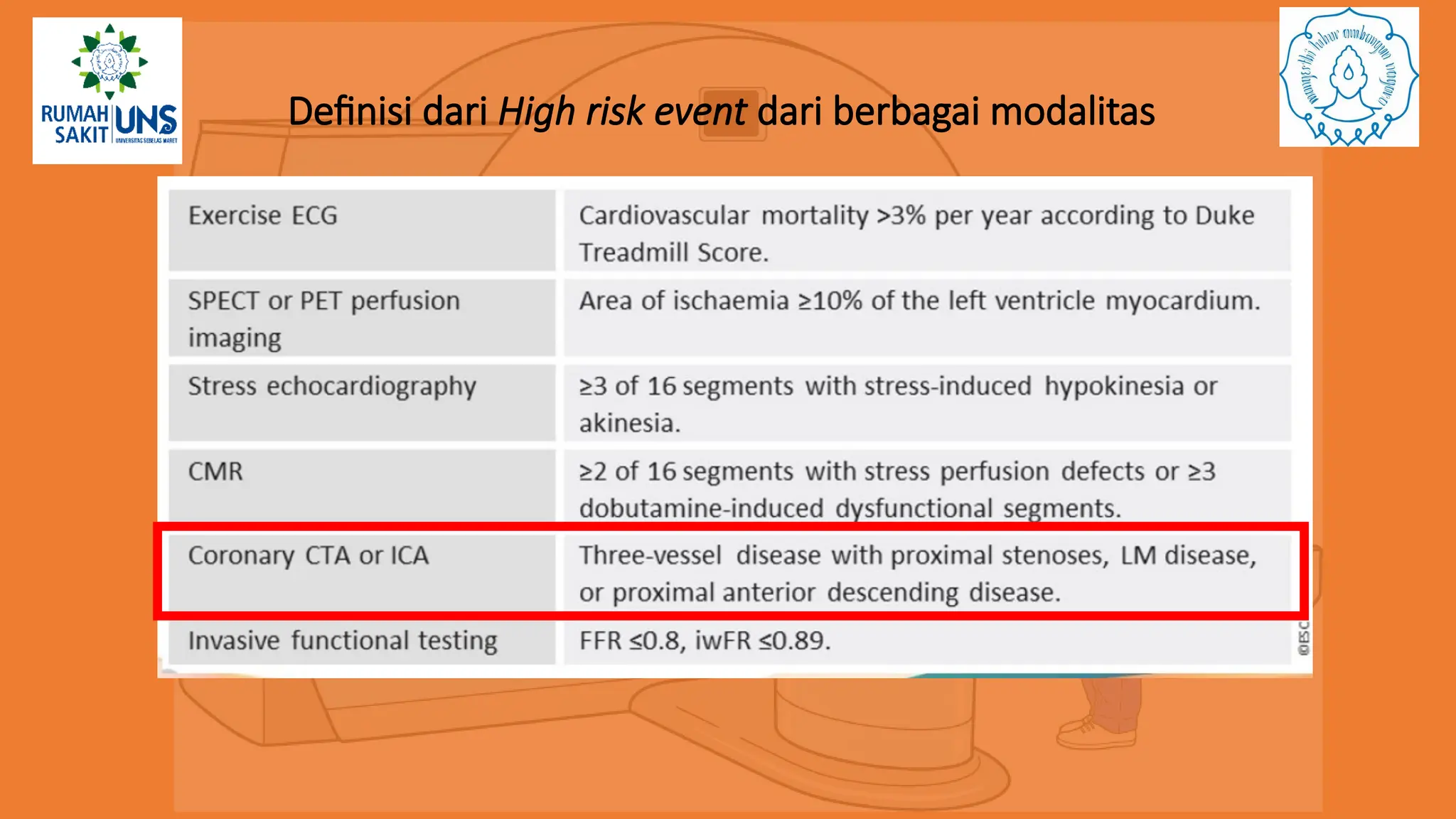 CATATAN IMAGING CT MRI Spect Cardiac.pptx