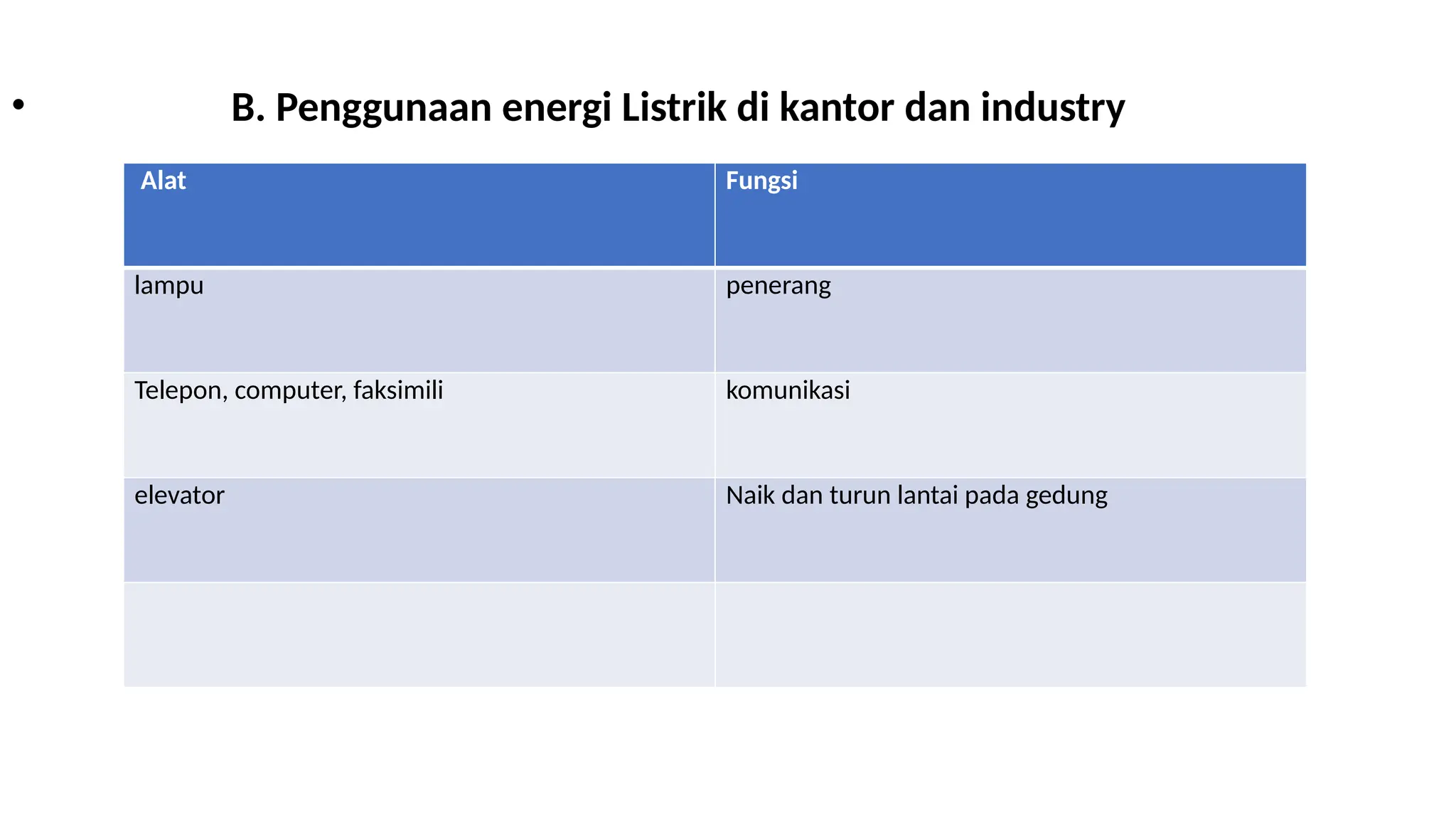 catatan Listrik kls 5 tentang listrik.pptx