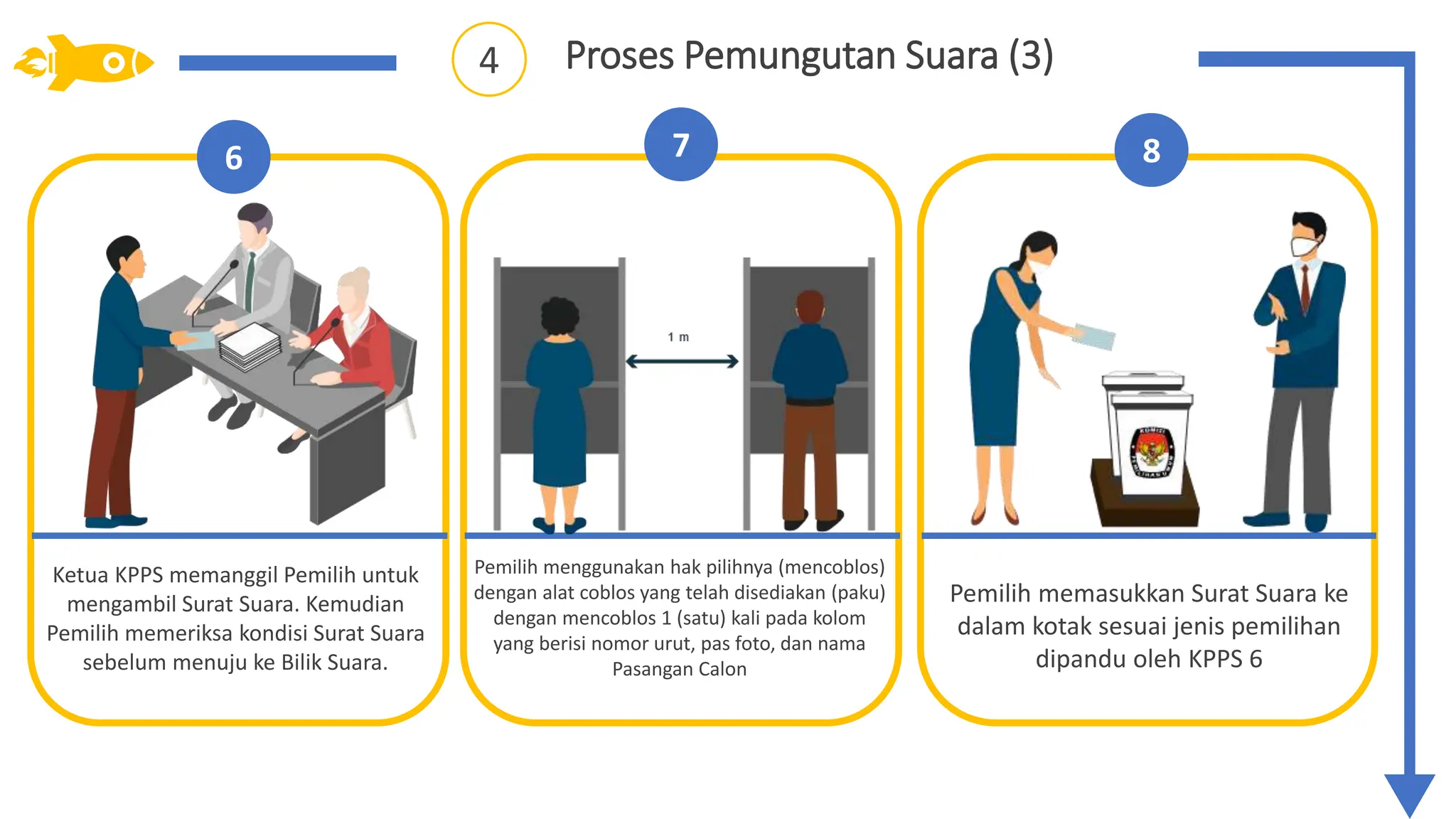 CATATAN PENTING PILKADA 2020 DI TPS.pptx