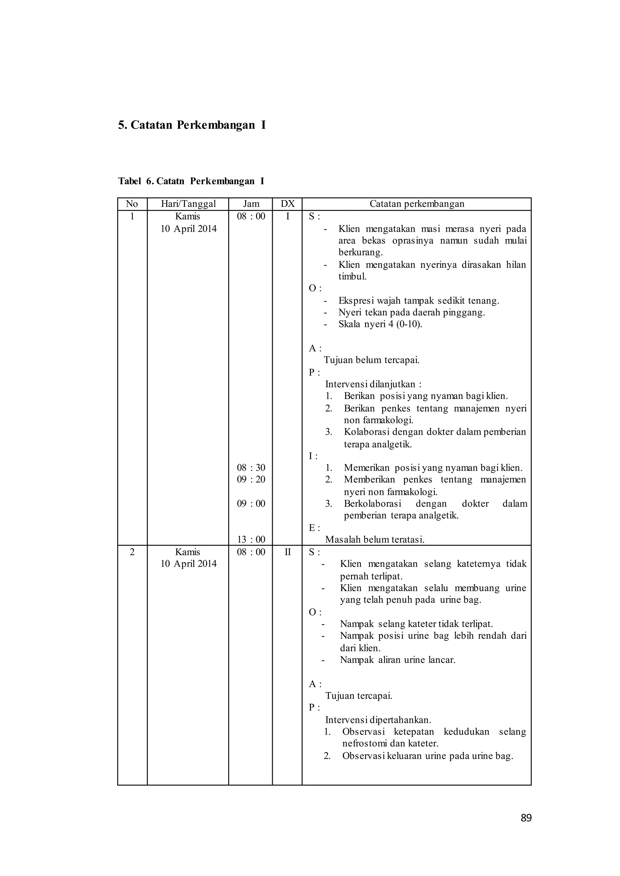Catatan perkembangan | DOCX