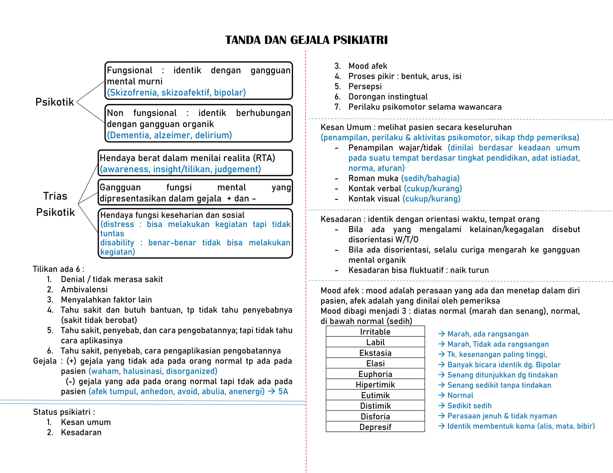 CATATAN PSIKIATRI TANDA DAN GEJALA , KOAS | PPT