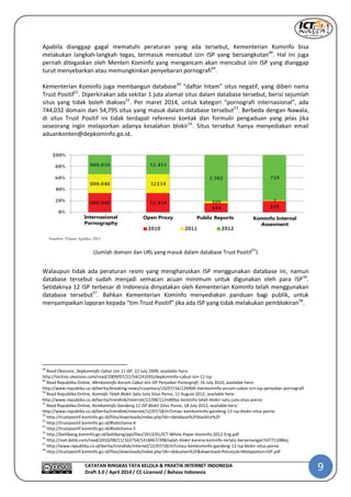 Tata Kelola dan Praktik Internet Indonesia (Caatan Ringkas) | PDF