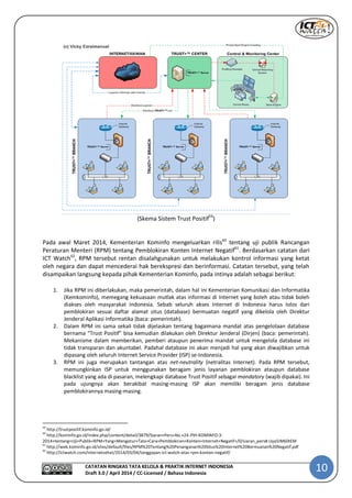 Tata Kelola dan Praktik Internet Indonesia (Caatan Ringkas) | PDF
