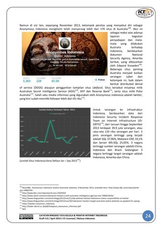 Tata Kelola dan Praktik Internet Indonesia (Caatan Ringkas) | PDF