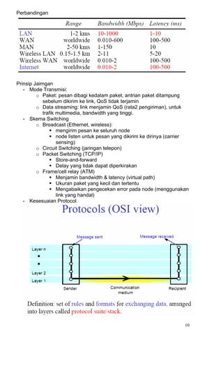 Catatan sistemterdistribusi1 | PDF