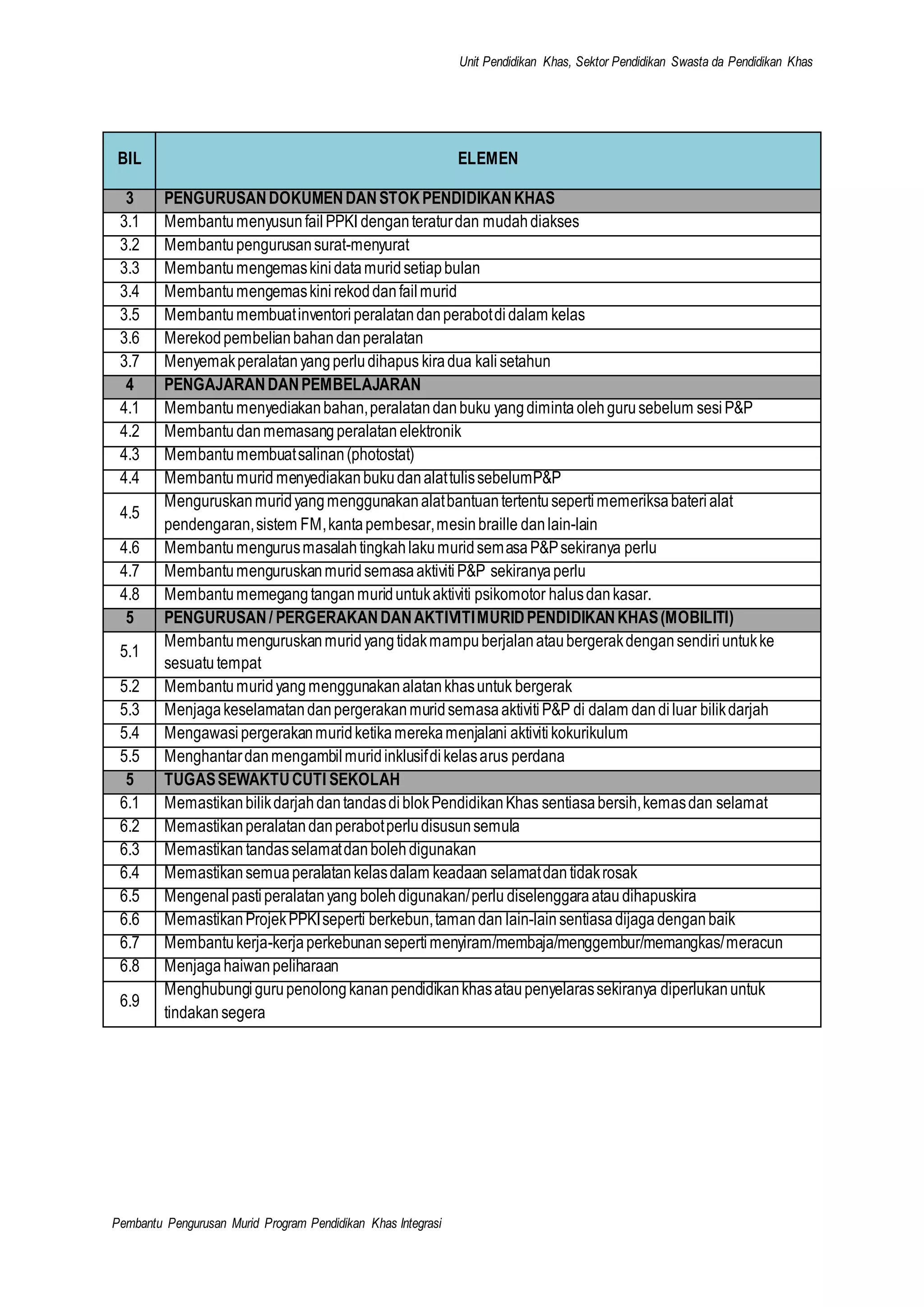 CATATAN TUGASAN HARIAN PPM PPKI - 2017 | DOCX