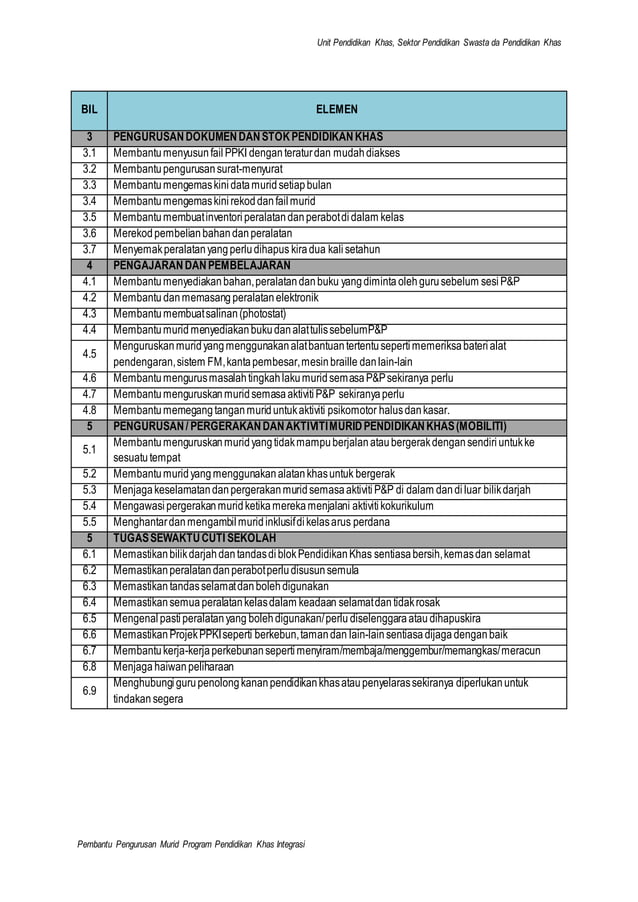 CATATAN TUGASAN HARIAN PPM PPKI - 2017 | DOCX