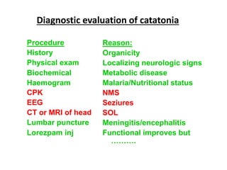 Schizophrenia Catatonic Stupor