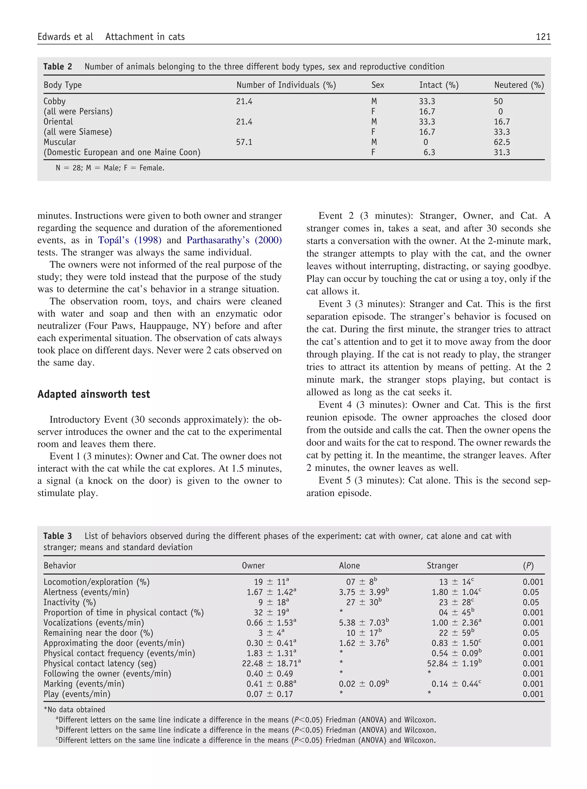 Cat attachment behavior | PDF