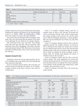 Cat attachment behavior | PDF