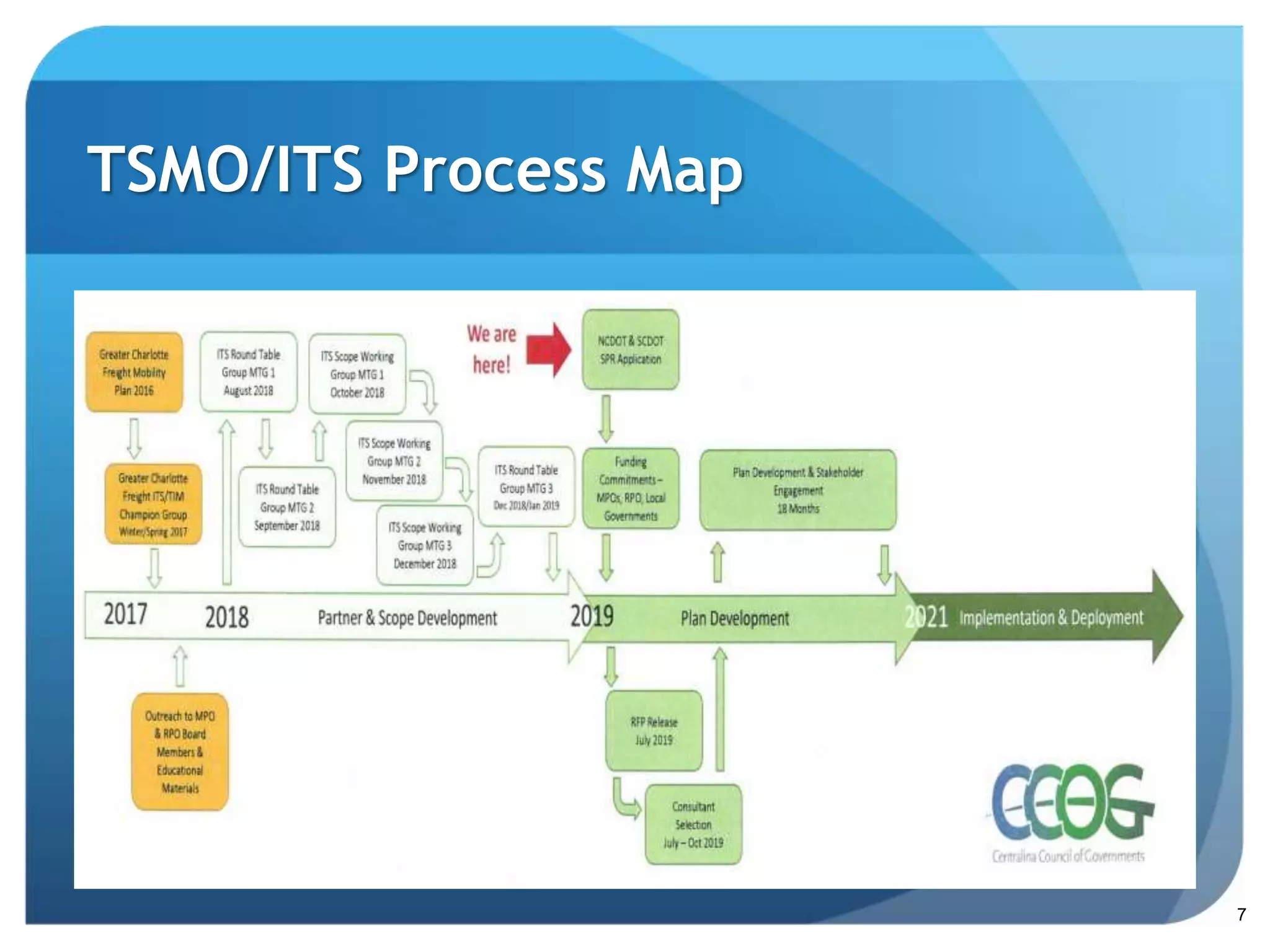Transportation Planning in the Greater Charlotte Bi-State Region | PPTX