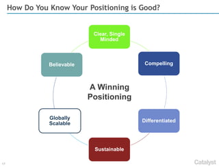 Catalyst Strategies Brand Positioning Framework | PDF